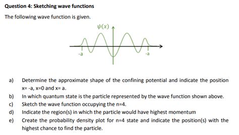 Solved Question Sketching Wave Functions The Following Chegg