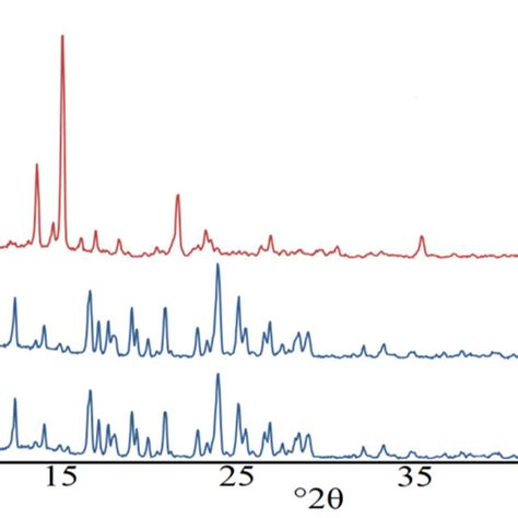 Molecular Structure Of Chlordiazepoxide Co Crystals With P Aminobenzoic Download Scientific