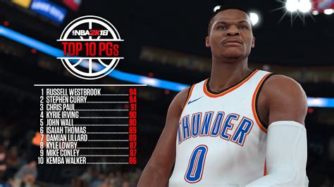 Top Ten Players Overall And By Position In Nba 2k18 Nlsc