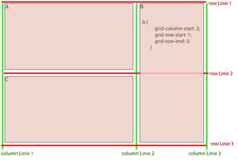 Css3 Grid