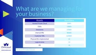 Exploring The OVHcloud Hosted Private Cloud PPT
