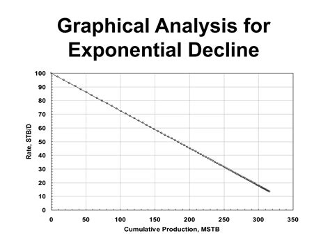024 Conventional Decline Curve Analysisppt Physics Science