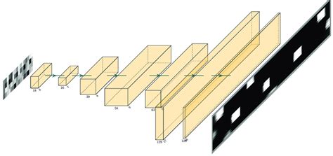 Architecture Of The Convolutional Variational Autoencoders Encoder Download Scientific Diagram