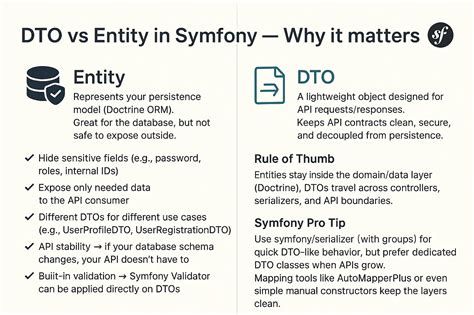 symfony 7 keeping up with php 8 4 and new opportunities for modern development by pavlo