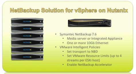 Netbackup The True Scale Out Backup Solution For Vox