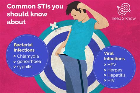 Gis 𝐏𝐔𝐁𝐋𝐈𝐂 𝐇𝐄𝐀𝐋𝐓𝐇 𝐀𝐋𝐄𝐑𝐓 𝐈𝐍𝐂𝐑𝐄𝐀𝐒𝐄 𝐈𝐍 𝐒𝐄𝐗𝐔𝐀𝐋𝐋𝐘 𝐓𝐑𝐀𝐍𝐒𝐌𝐈𝐓𝐓𝐄𝐃 𝐈𝐍𝐅𝐄𝐂𝐓𝐈𝐎𝐍𝐒