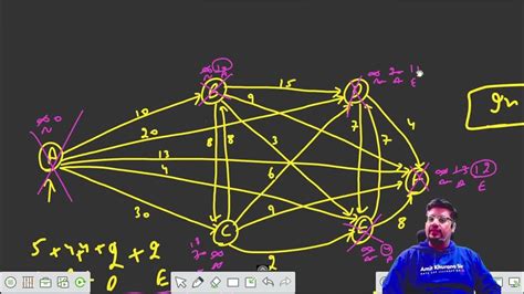 Dijkstras Algorithm Single Source Shortest Path Greedy Method Part 2 Youtube