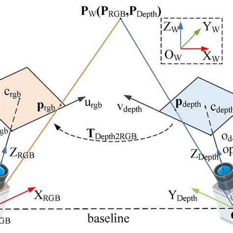Feature Point Extraction And Representation Of Surf A Surf Feature