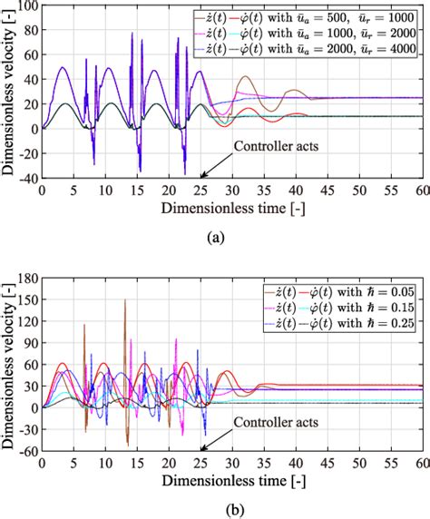 Figure 1 From Suppressing Coupled Axialtorsional Vibration Of Drill