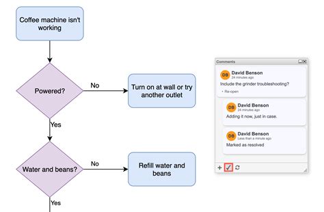Add And Resolve Comments On Diagrams In Confluence