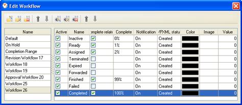 Custom Workflow 26 Inactive Ready Assigned Terminated Expired