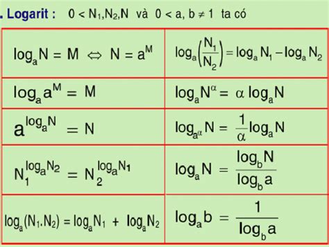 Tổng hơp 19 Công Thức Logarit Cơ Bản Toán 12
