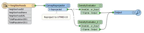Exercise Editing A Custom Transformer · Gitbook Exercise Editing A Custom Transformer · Gitbook