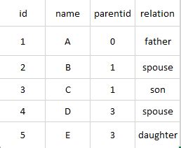 Subquery With Join In Same Table In Mysql Stack Overflow