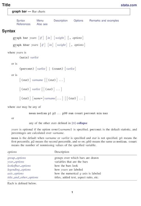 Pdf Syntax Stata · Pdf Filetitle Graph Bar — Bar Charts