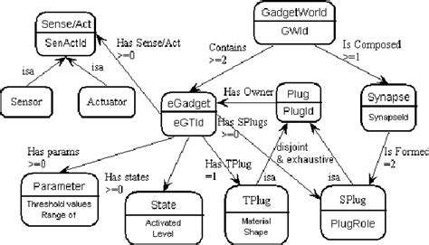 Ontology Based Context Model Download Scientific Diagram