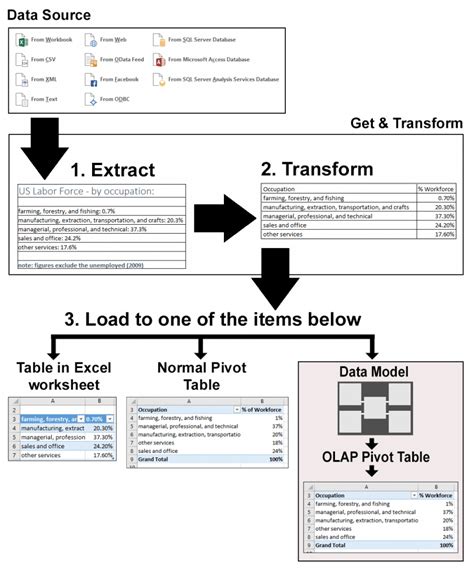 Excel Get And Transform Overview