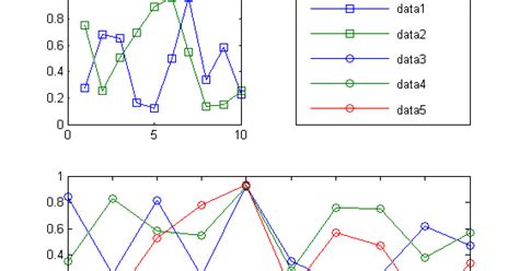 Learning Yourself Matlab Legend In Subplot