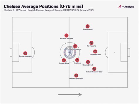 Shape Analysis Automatically Detecting Formations Opta Analyst