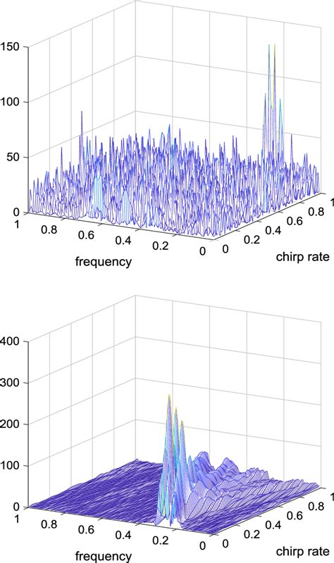 Chirpograms Of Three Chirp Signals Up Dcft Method And Down Mdcft