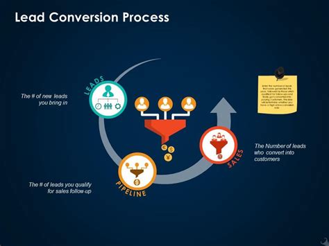 Lead Conversion Process Ppt Icon Guide Presentation Powerpoint Diagrams Ppt Sample