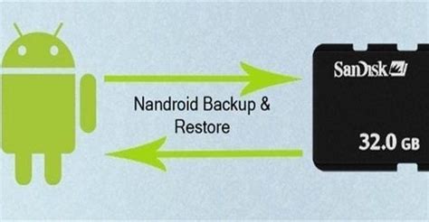 What Is A Nandroid Backup And How Exactly Does It Work The Tech Edvocate