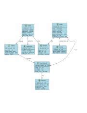 Erd Diagram Png Users Ouser Id Int O Book Id Eint Title Varchar Author Varchar