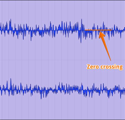 How To Fix DC Offset In Field Recordings Creative Field Recording