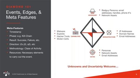 Prashant Kumar On Linkedin Cyber Infrastructure Malware Cyberdefense Cyberattacks