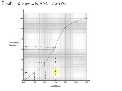 Solved The Cumulative Frequency Table Shows The Height In Cm Of Some Tomato Plants Ac 3 1 3