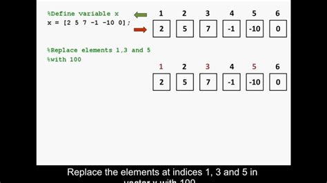 Replacing A Set Of Elements In A Vector In Matlab Youtube