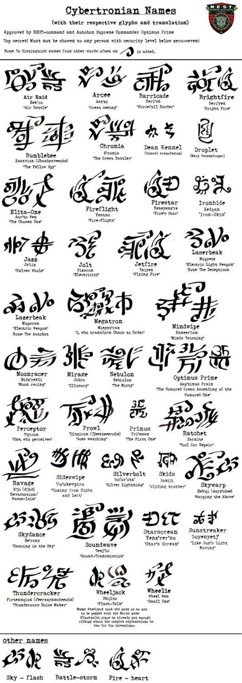 Cybertronian Language Translator Storagemsa