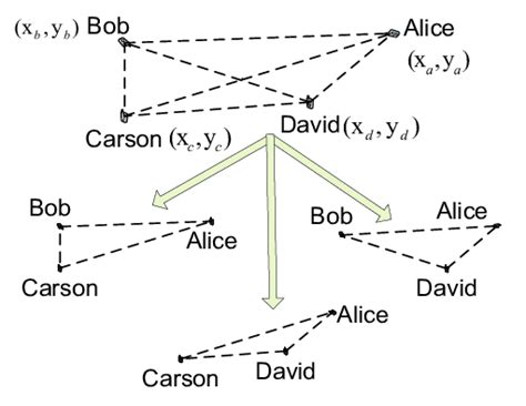 Decompose Quadrilateral To Triangles Download Scientific Diagram