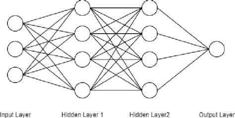 Figure 5 From Agriculture Recommender System For Precision Farming Using Machine Learningars