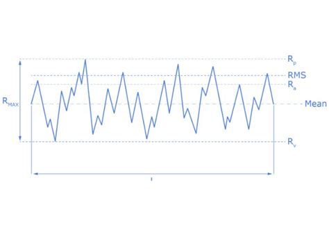 Understanding Surface Roughness Tirapid Machining