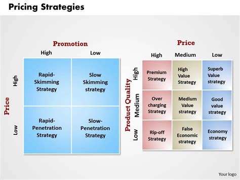 Pricing Strategies Powerpoint Presentation Slide Template Presentation Graphics Presentation