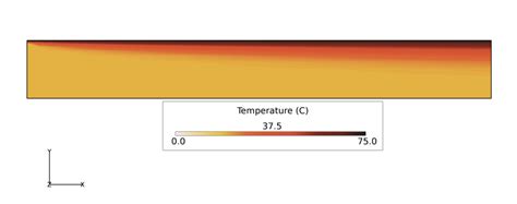 Laminar Flow Through A Channel With Heated Walls