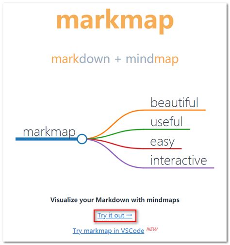 Markmap入门 Csdn博客
