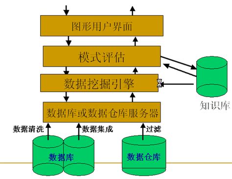数据挖掘二 系统结构 知乎