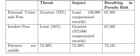Categories Of Security Challenges In Cloud Computing Data Infocerts Llp