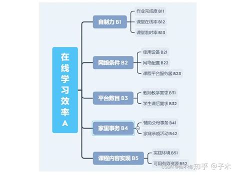 评价类算法模糊综合评价法 附matlab代码 知乎