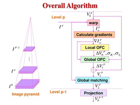 Ppt Robust Visual Motion Analysis Piecewise Smooth Optical Flow