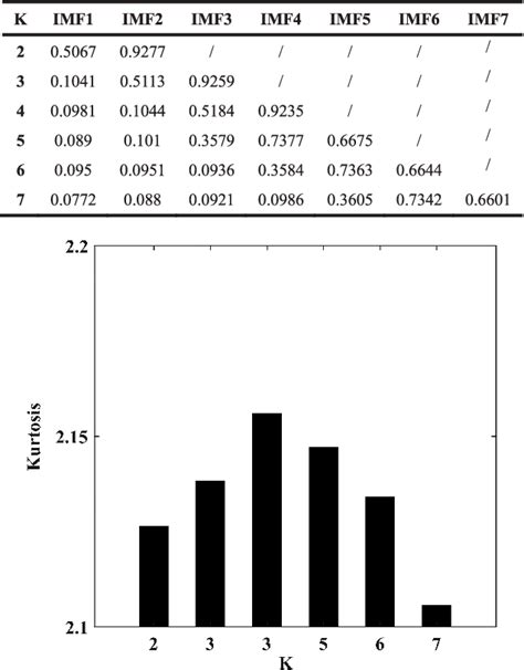 Table Vi From Gnss Ir Model Of Sea Level Height Estimation Combining