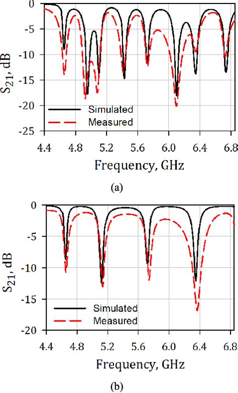 Figure 1 From Multibit Chipless Rfid Tags Based On The Transition Among Closed And Open Loop