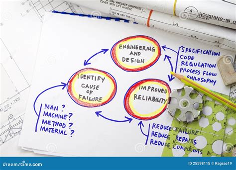 Failure Analysis Is Shown On The Photo Using The Text Cartoondealer