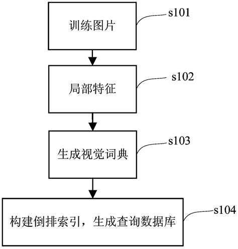 A Method Of Image Retrieval Based On Maximum Similarity Matching Eureka Patsnap