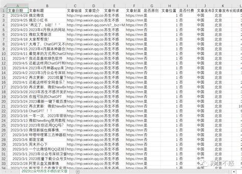 2023 抓取公众号历史文章阅读数点赞数在看数留言数等数据分析下 知乎