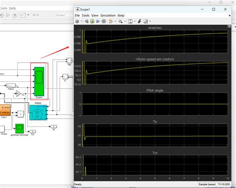 基于永磁同步发电机的风力发电系统研究（simulink实现） Csdn博客