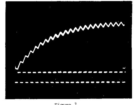 Figure 7 From Analysis Of A Nonlinear Series Rlc Circuit Semantic Scholar