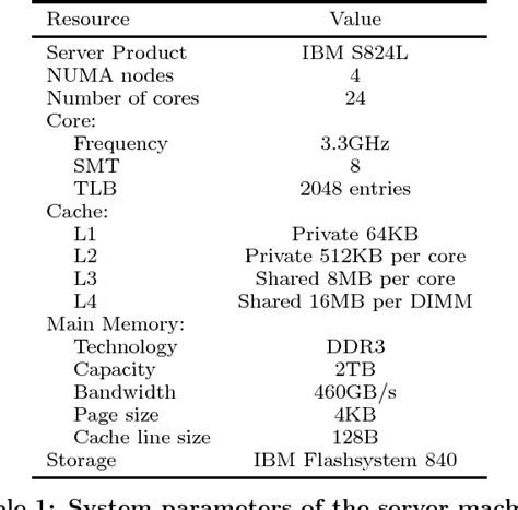 Table 1 From System G Distributed Graph Database Semantic Scholar